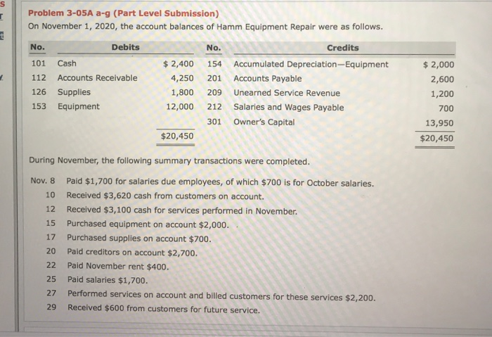 Solved Problem 3-05A a-g (Part Level Submission) On November | Chegg.com