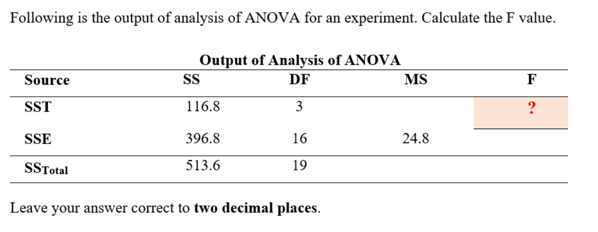 Solved Following is the output of analysis of ANOVA for an | Chegg.com