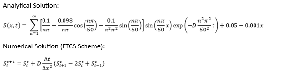 Solved ON MATLAB: Plotting the salinity distribution at t = | Chegg.com