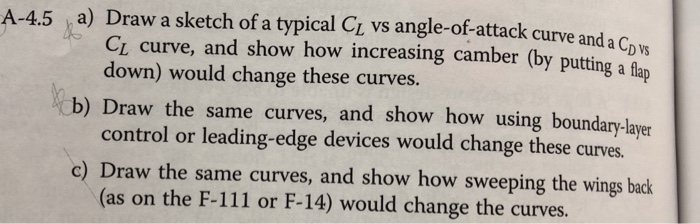 Solved A-4.5 a) Draw a sketch of a typical CL vs | Chegg.com