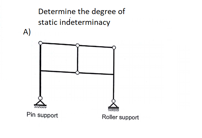Solved Determine the degree of static indeterminacy A) Pin | Chegg.com