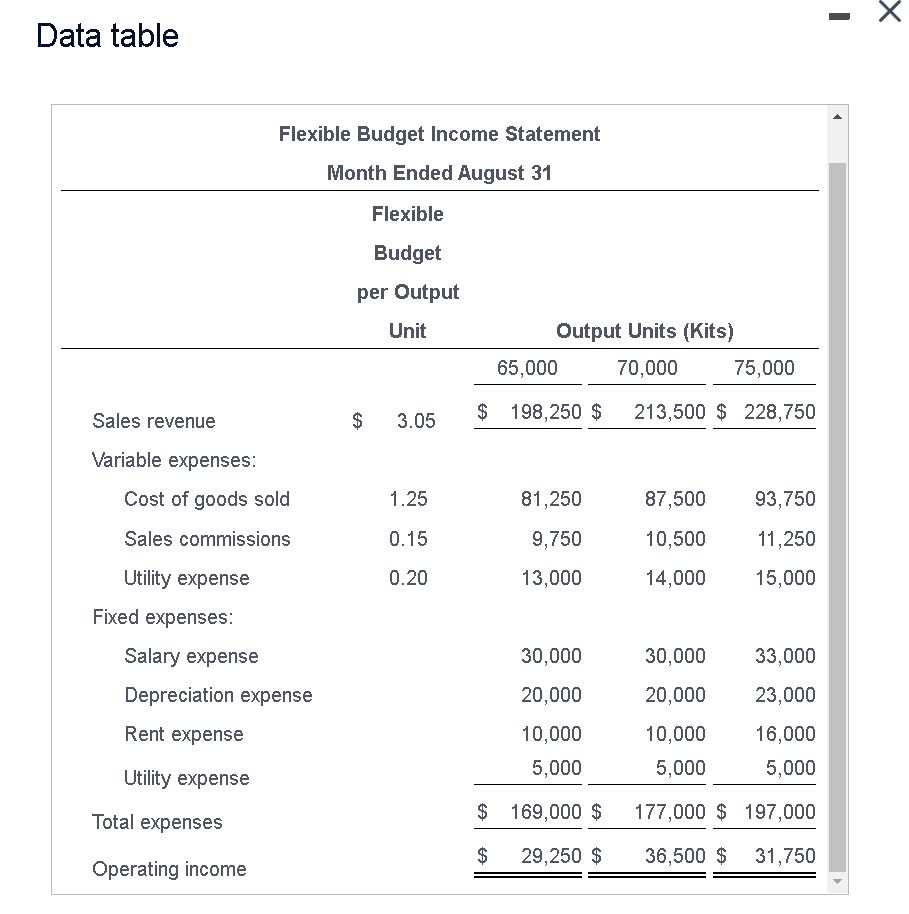 Solved Everlasting Bubbles, Inc. produces multicolored | Chegg.com