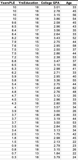 Solved consider a multiple regression model with interaction | Chegg.com