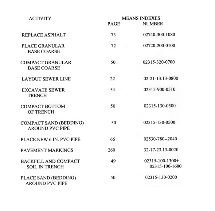 Solved I. PREPARE AN ESTIMATED SCHEDULE FOR PERFORMING THE | Chegg.com