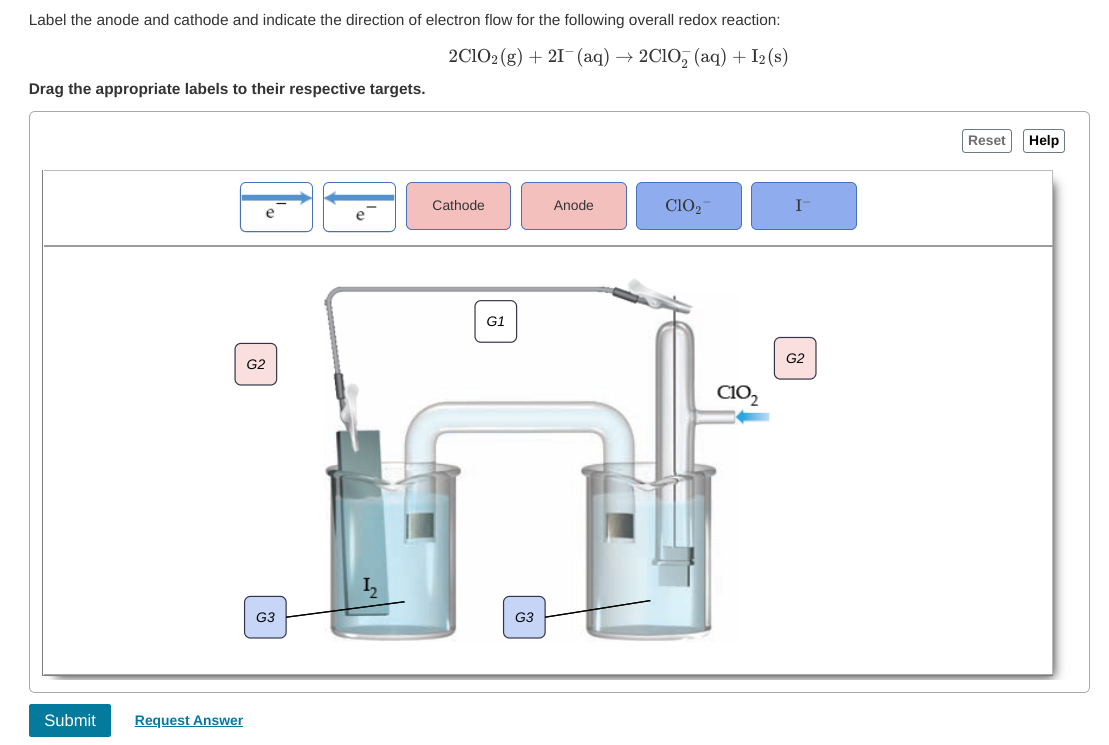 Solved Label the anode and cathode and indicate the | Chegg.com