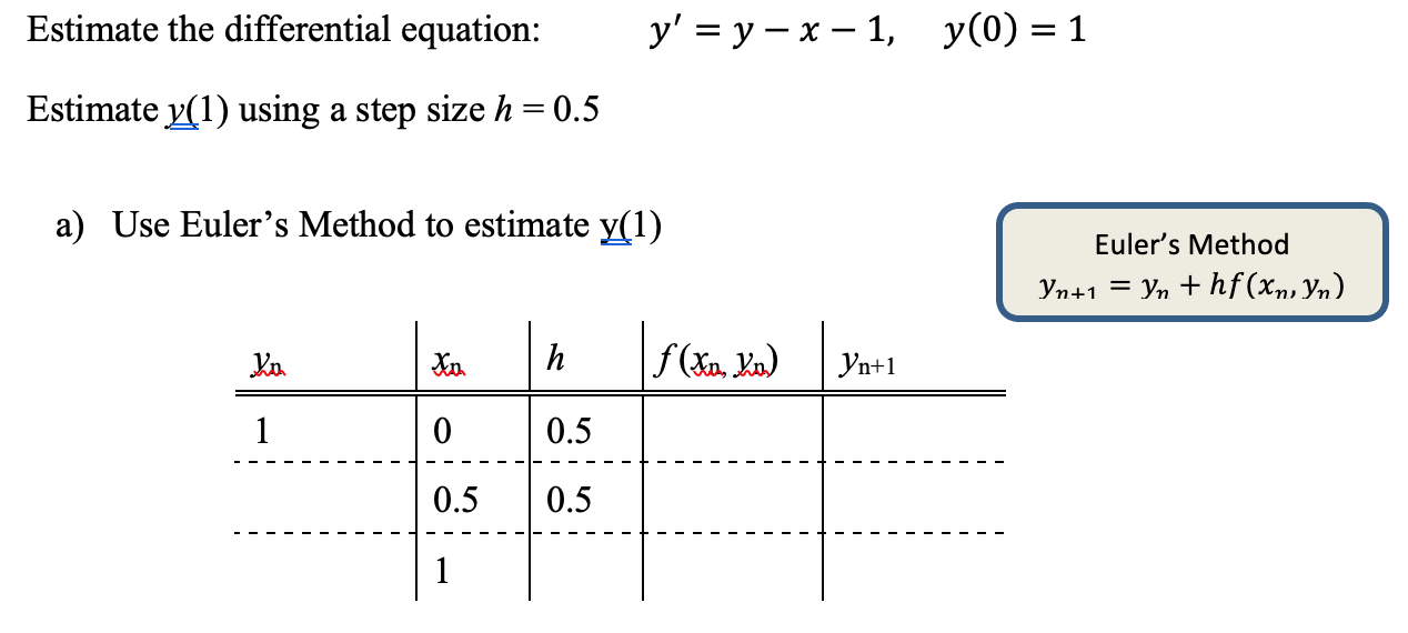 Solved Estimate the differential equation: y' = y - x – 1, | Chegg.com