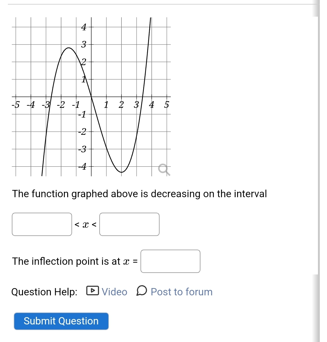 Solved The function graphed above is decreasing on the | Chegg.com