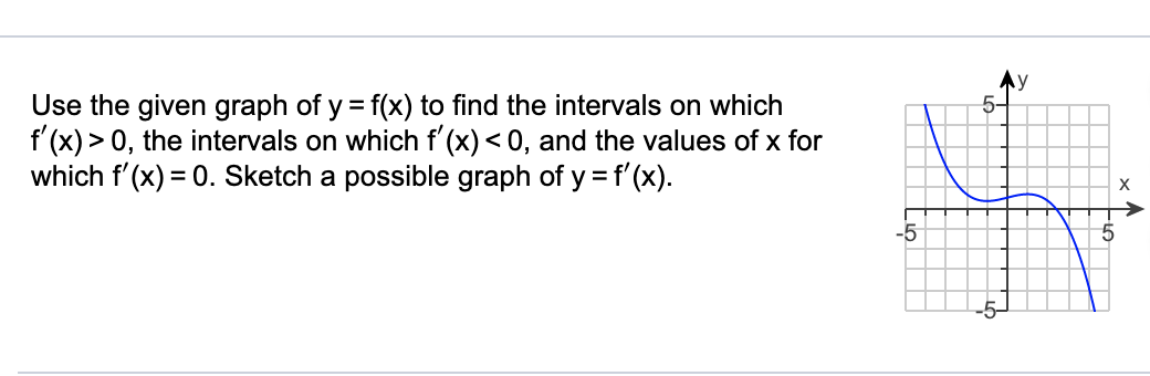 Solved 5- Use the given graph of y = f(x) to find the | Chegg.com