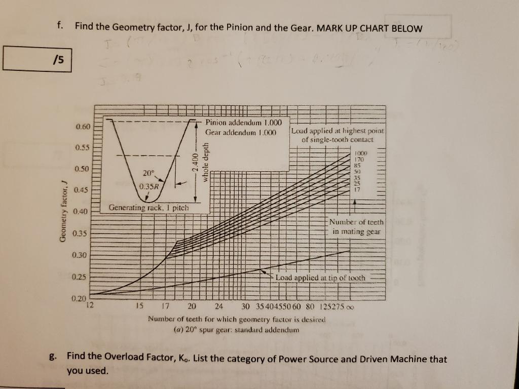 f. Find the Geometry factor, J, for the Pinion and | Chegg.com