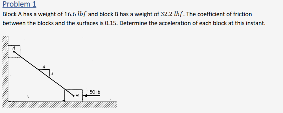 Solved Problem 1Block \( ﻿A \) ﻿has a weight of 16.6 ﻿lbf | Chegg.com