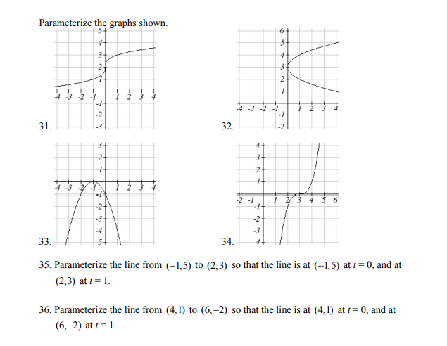 Solved Parameterize the graphs shown. 2 35. Parameterize the | Chegg.com
