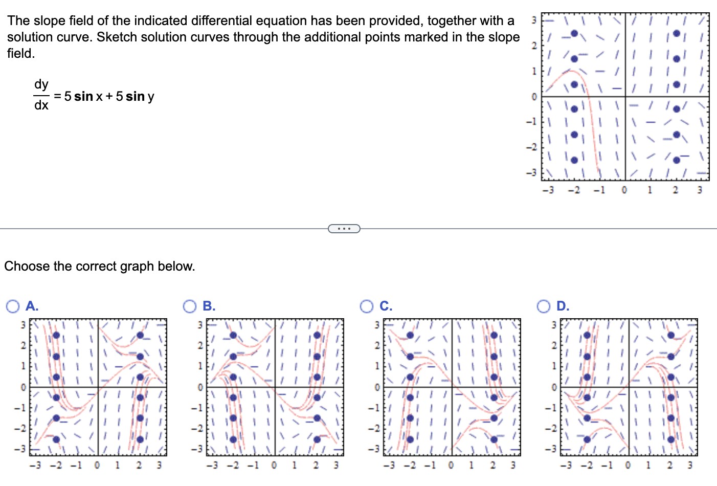 Solved The slope field of the indicated differential | Chegg.com