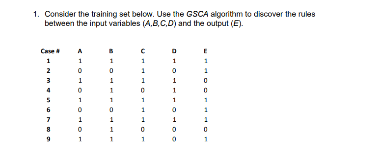 1. Consider the training set below. Use the GSCA | Chegg.com