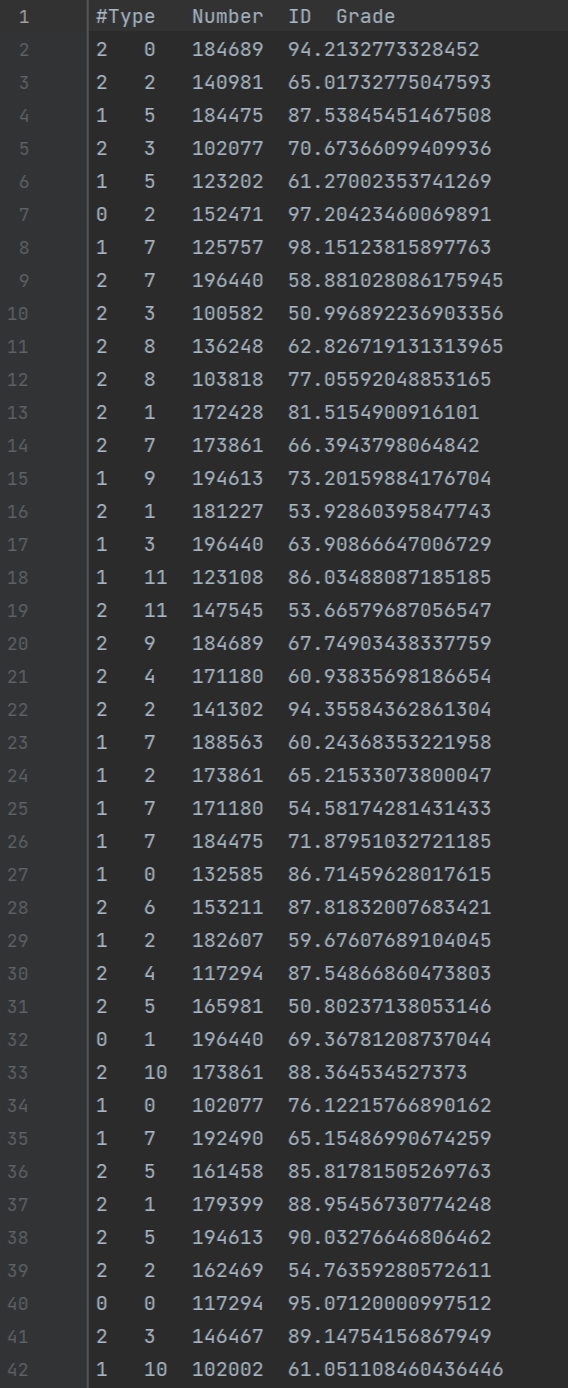 Solved Part 3 - In program3.py, you need to read in the | Chegg.com