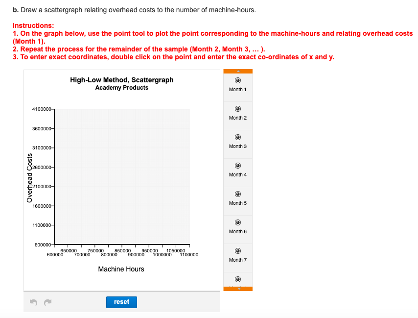 Solved Problem 5-53 High-Low Method, Scattergraph (LO 5-4) | Chegg.com