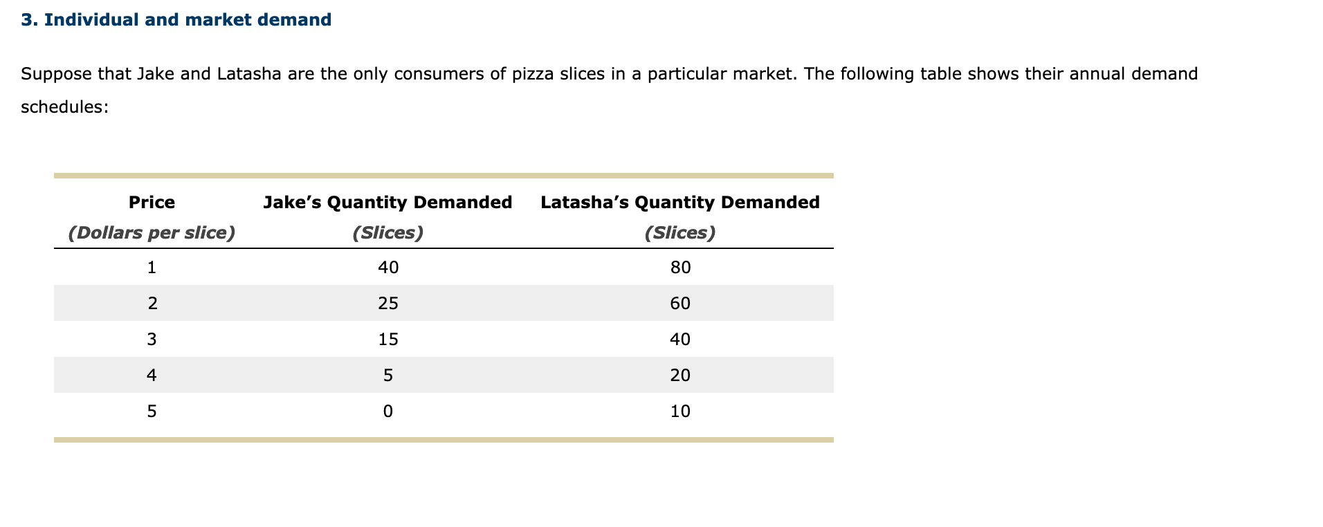 Solved 3. Individual and market demand Suppose that Jake and | Chegg.com