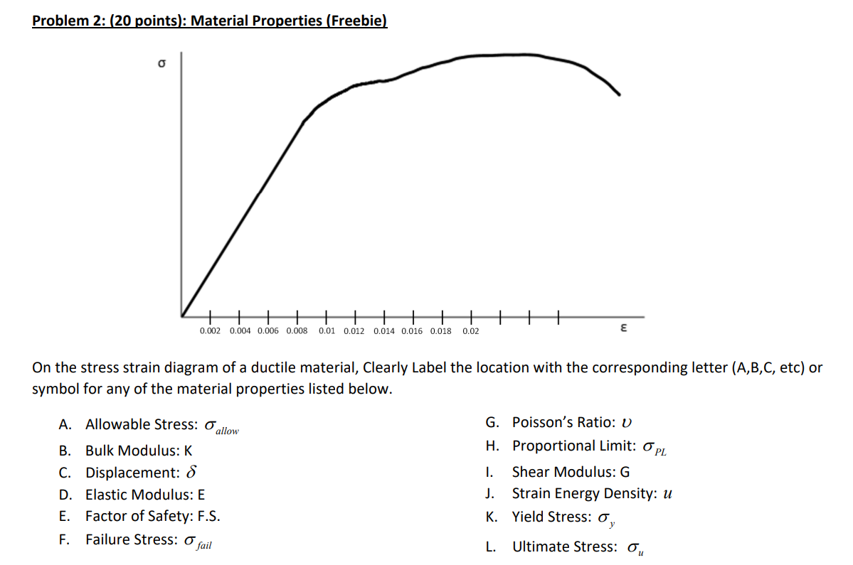Solved Problem 2: (20 points): Material Properties (Freebie) | Chegg.com