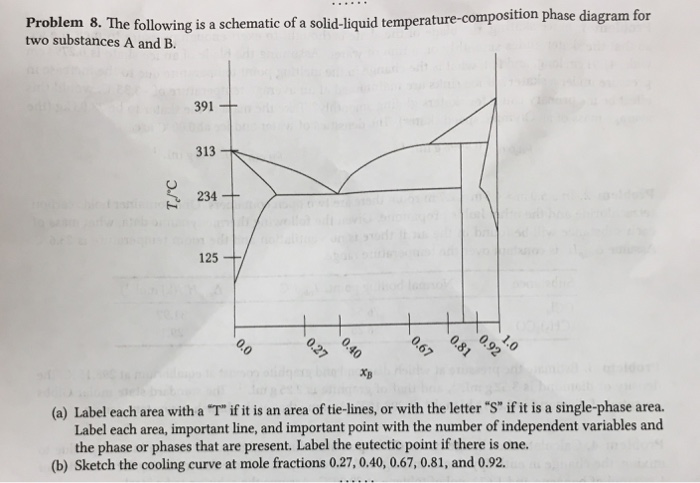 Solved Problem 8. The following is a schematic of a | Chegg.com