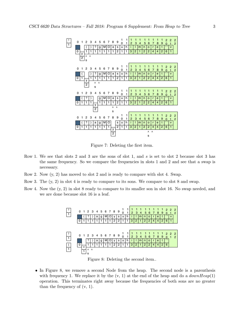 CSCI 6620 Data Structures Fall 2018 Program 6 | Chegg.com