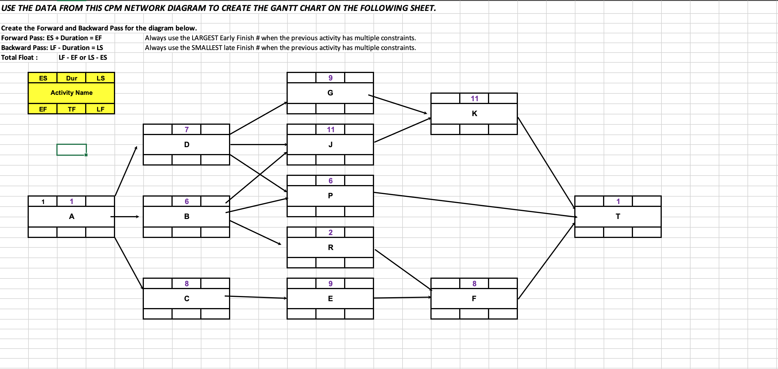 Solved USE THE DATA FROM THIS CPM NETWORK DIAGRAM TO CREATE | Chegg.com