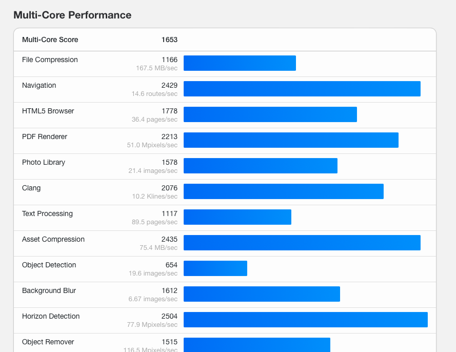 Solved ⇒−−−Multi-Core Performance | Chegg.com