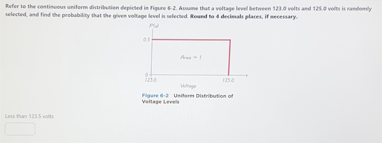 Solved Refer to the continuous uniform distribution depicted | Chegg.com