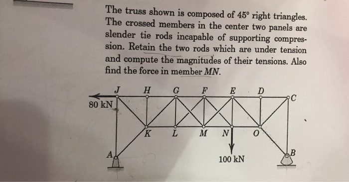 Solved The truss shown is composed of 45 degree right | Chegg.com