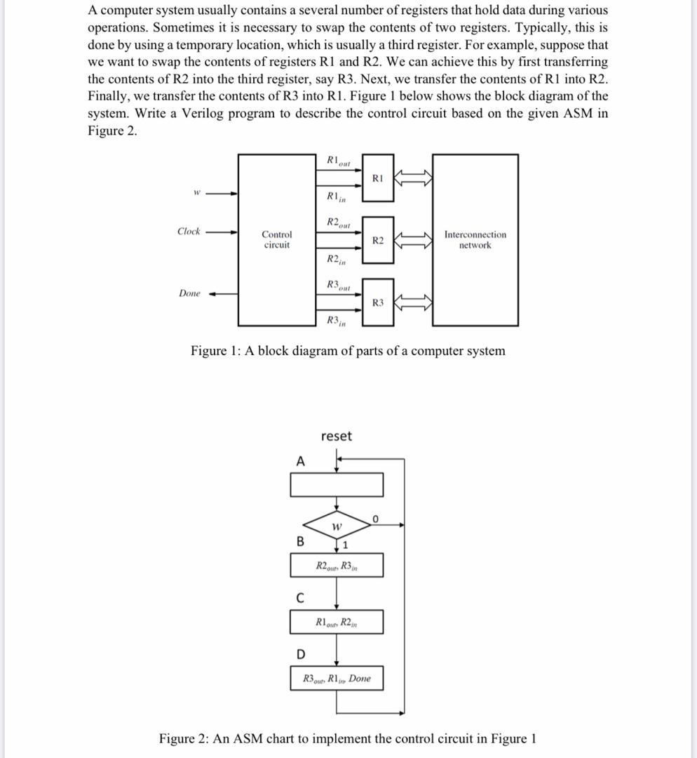 Solved 1- do the design of the FSM ( the functional block | Chegg.com