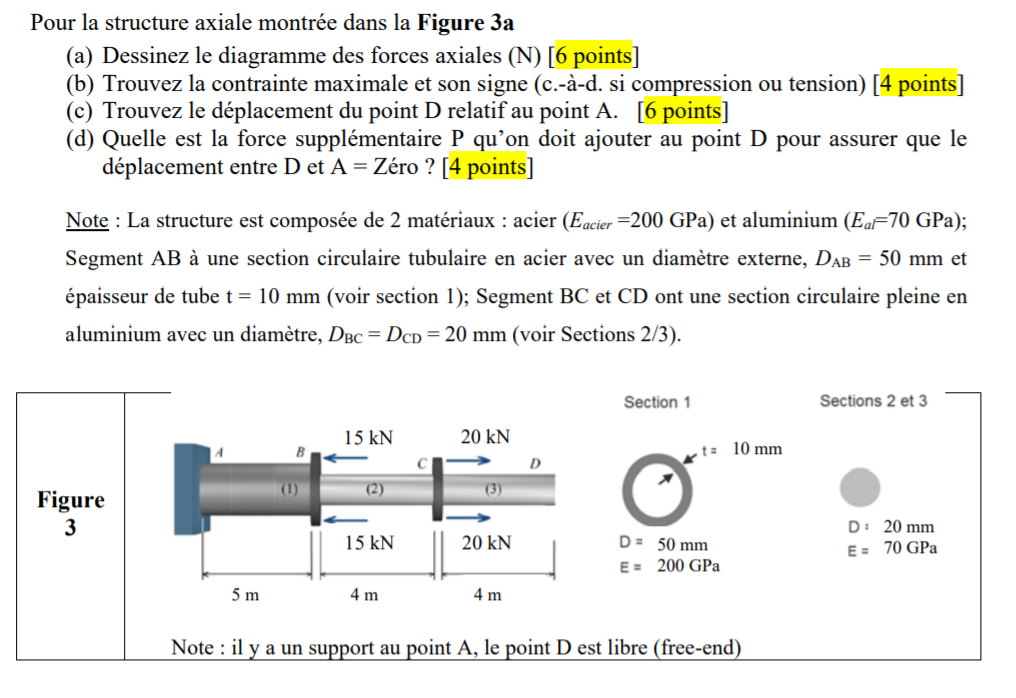 Solved Pour la structure axiale montrée dans la Figure 3a | Chegg.com