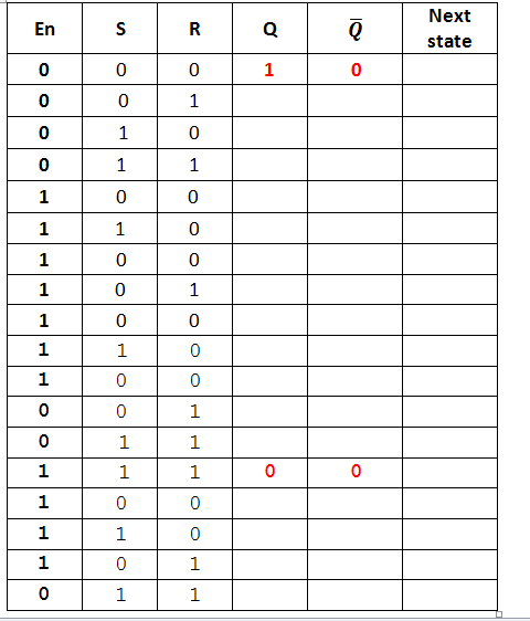 Solved 1. Draw the logic diagram (circuit) of an SR latch | Chegg.com