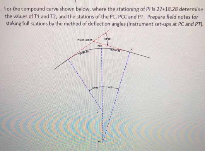 Solved For the compound curve shown below, where the | Chegg.com