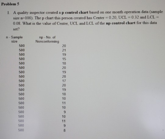 Solved Problem 5 1. A quality inspector created a p control | Chegg.com