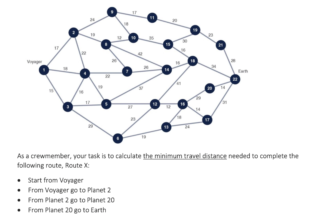 Solved 1)The Voyager spacecraft has been transported by an | Chegg.com