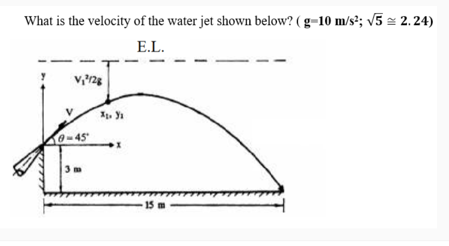 Solved What is the velocity of the water jet shown below? ( | Chegg.com
