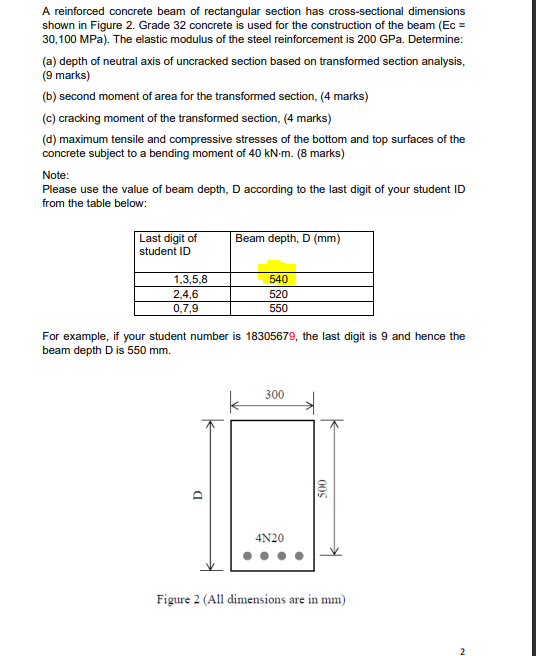 Solved A reinforced concrete beam of rectangular section has | Chegg.com