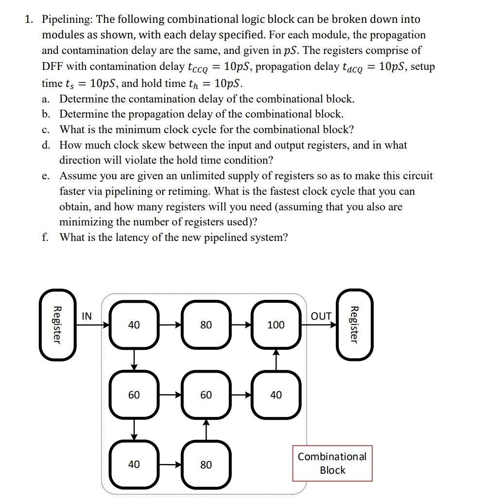 Solved 1. Pipelining: The following combinational logic | Chegg.com