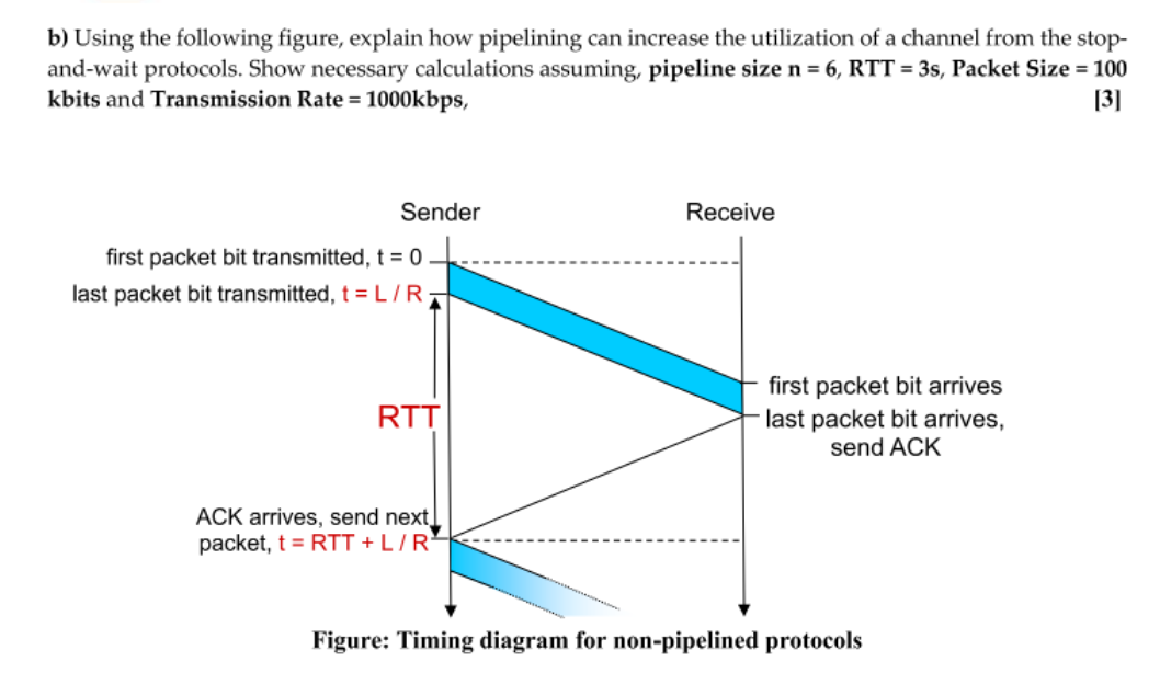 Solved b) Using the following figure, explain how pipelining | Chegg.com