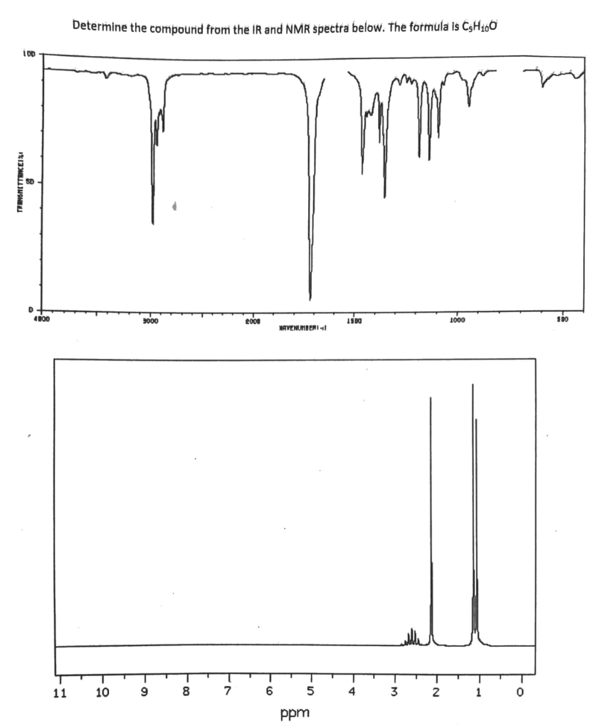 Solved The formula Is C5H10O. We are using the IR and the | Chegg.com