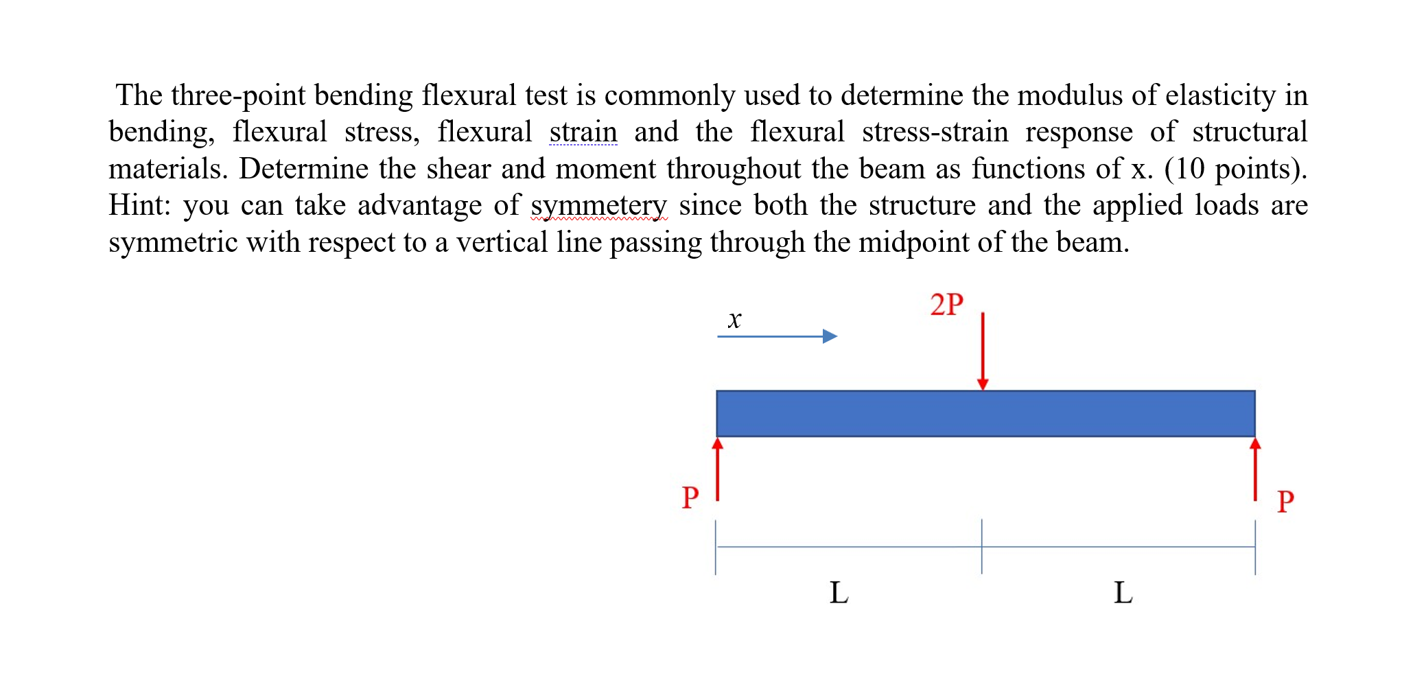 Solved The three-point bending flexural test is commonly | Chegg.com