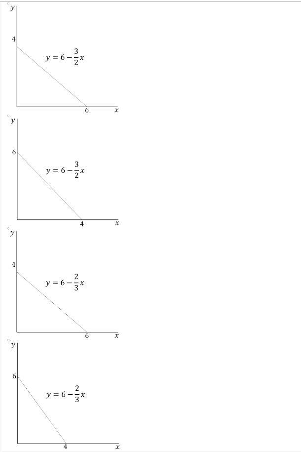 Consider two goods, x and y, ﻿and suppose that the | Chegg.com