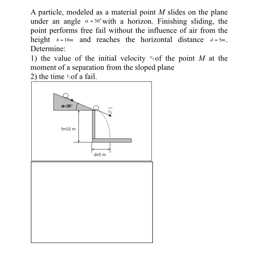 Solved A particle, modeled as a material point M ﻿slides on | Chegg.com