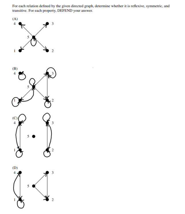 Solved For each relation defined by the given directed | Chegg.com