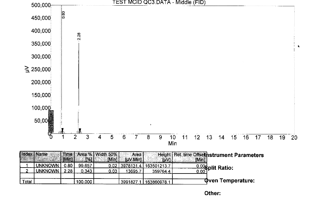 Calculate the column efficiency, N and retention | Chegg.com
