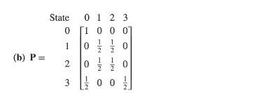 Solved 28.4-1. Given the following (one-step) transition | Chegg.com