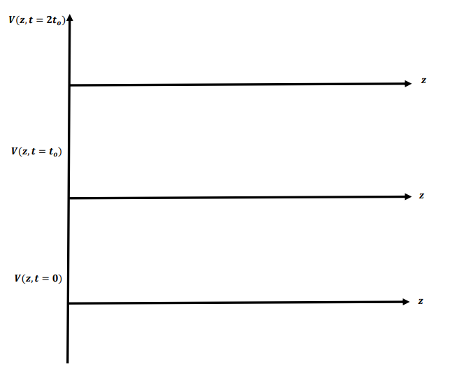 Solved In class, we derived the time-domain wave equations | Chegg.com