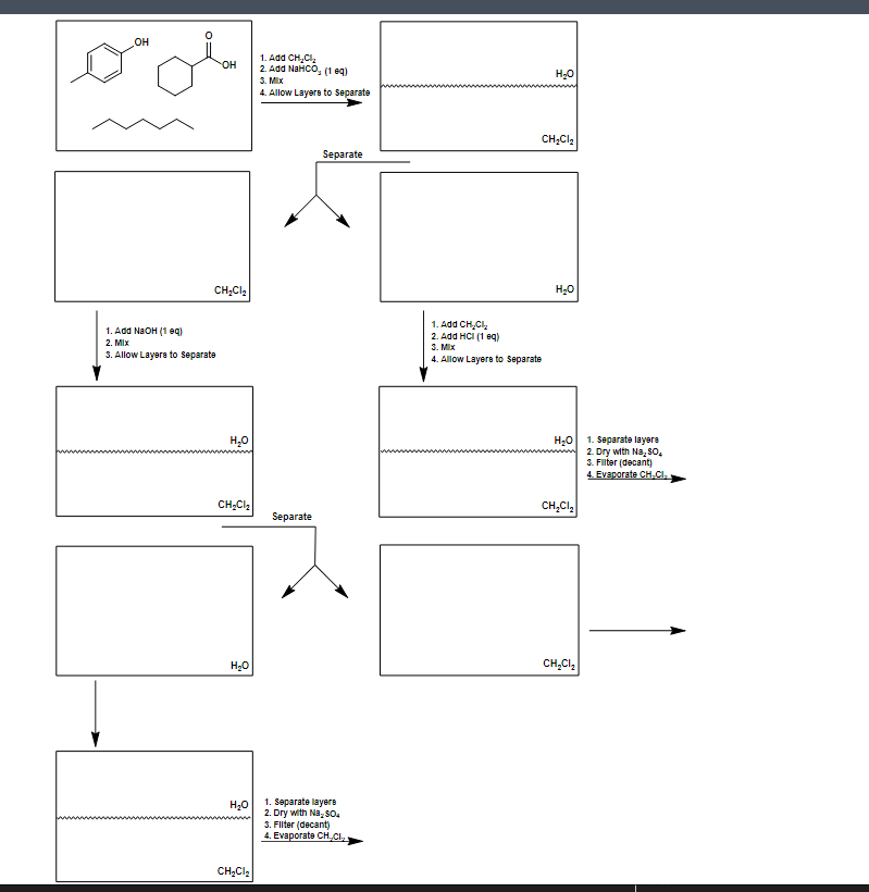 Solved CONCEPT Q UESTIONSBelow is an Extraction Flowchart | Chegg.com