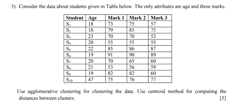 Solved 3) Consider the data about students given in Table | Chegg.com
