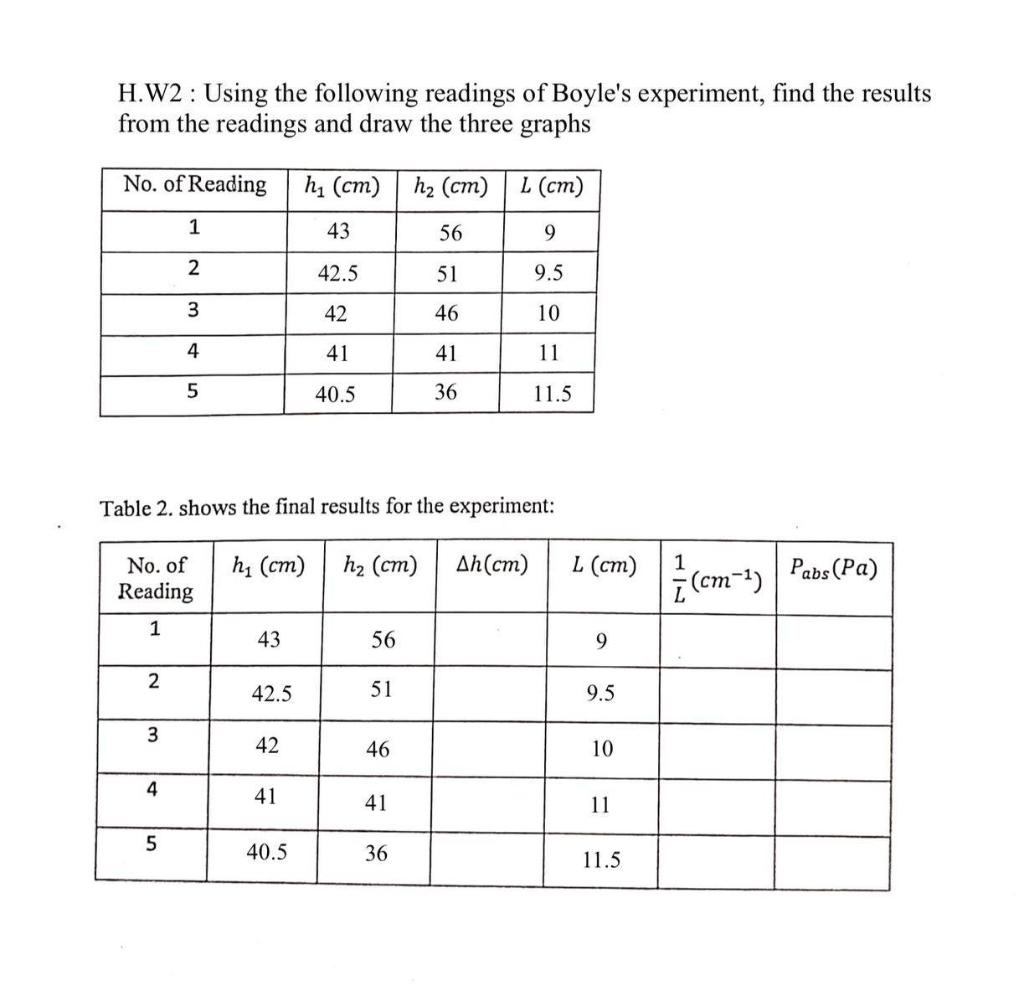 Solved H.W2 : Using the following readings of Boyle's | Chegg.com