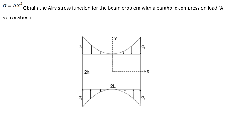 Solved σ=Ax2 Obtain the Airy stress function for the beam | Chegg.com