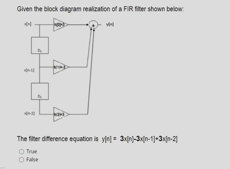 Solved Given the block diagram realization of a FIR filter | Chegg.com